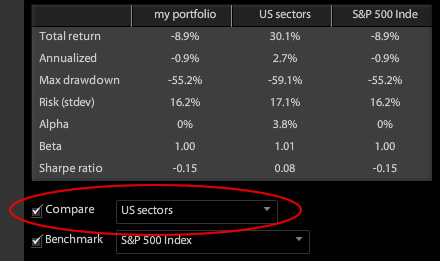 Comparing portfolios - Kwanti - kwanti.com