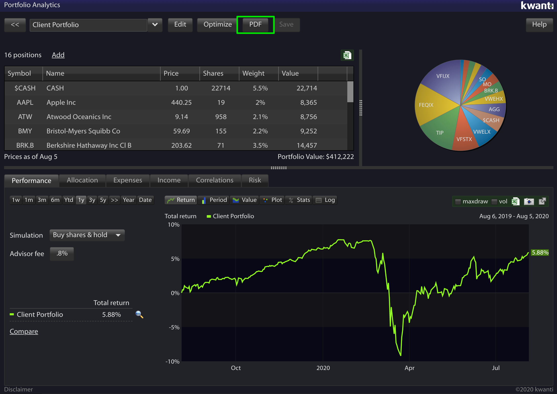 3 Ways to Benefit from Customizing Reports in Kwanti Custom Kwanti ...